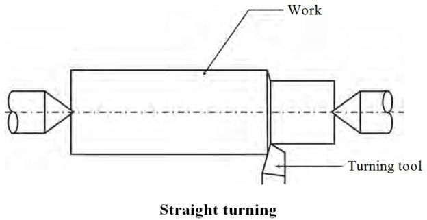 TOOL ROOM I - LATHE OPERATIONS